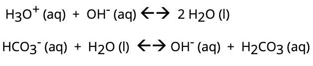 Solved Match each equilibrium reaction to one of the | Chegg.com
