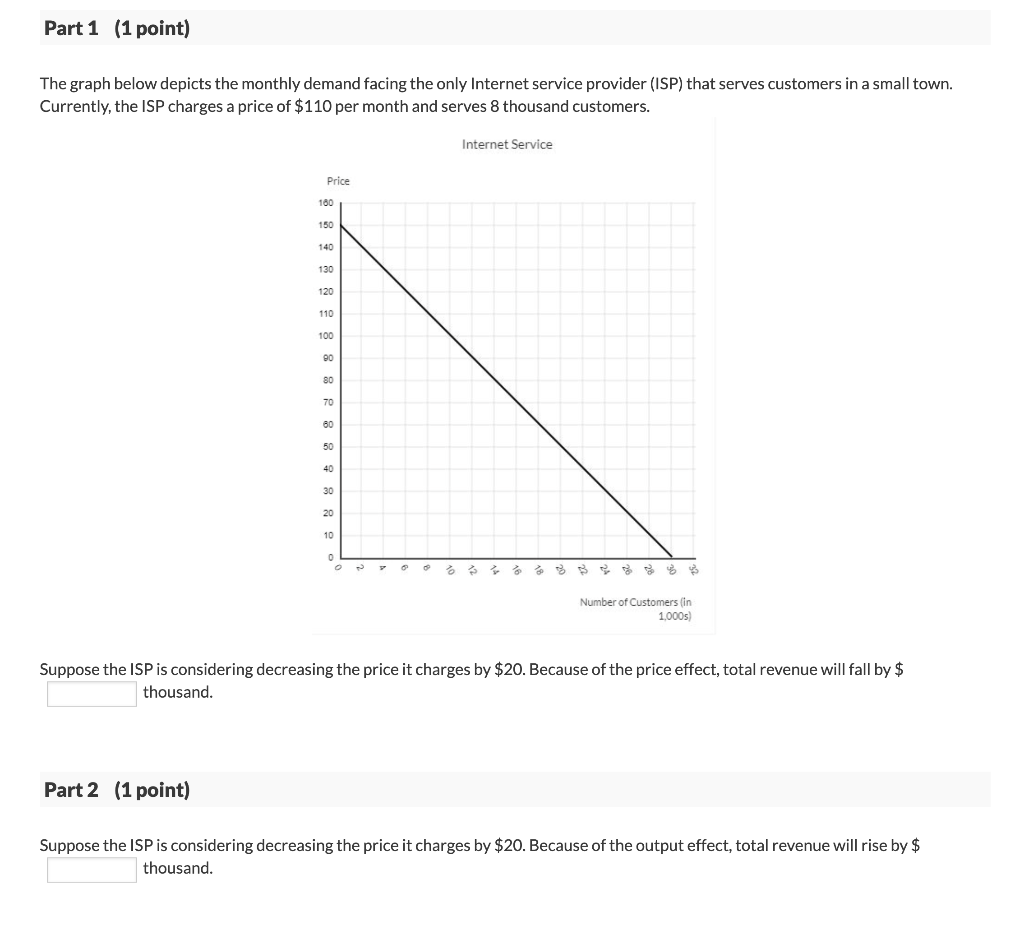 Solved Part 1 (1 point) The graph below depicts the monthly | Chegg.com