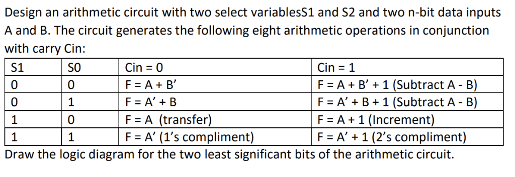 Solved Design an arithmetic circuit with two select | Chegg.com