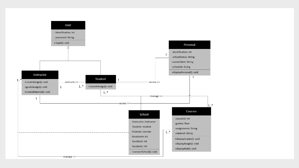 Solved Can you turn this UML class diagram into a database | Chegg.com
