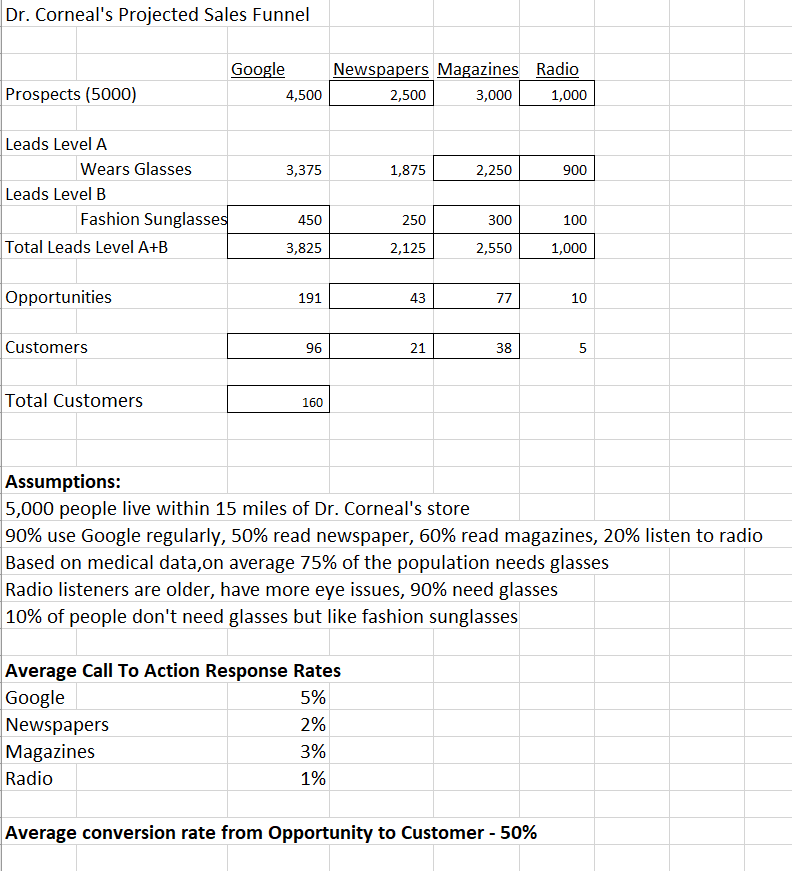 Solved Excel Spreadsheet Is complete. Need Help w/ Questions | Chegg.com