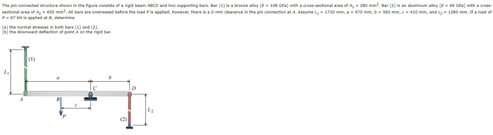 Solved The pin-connected structure shown in the figure | Chegg.com