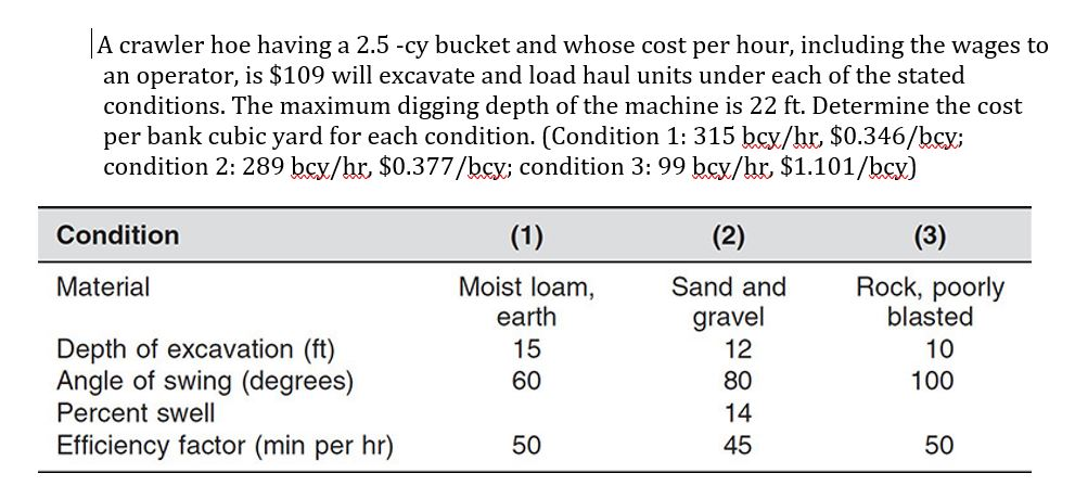 Solved A crawler hoe having a 2.5 -cy bucket and whose cost | Chegg.com