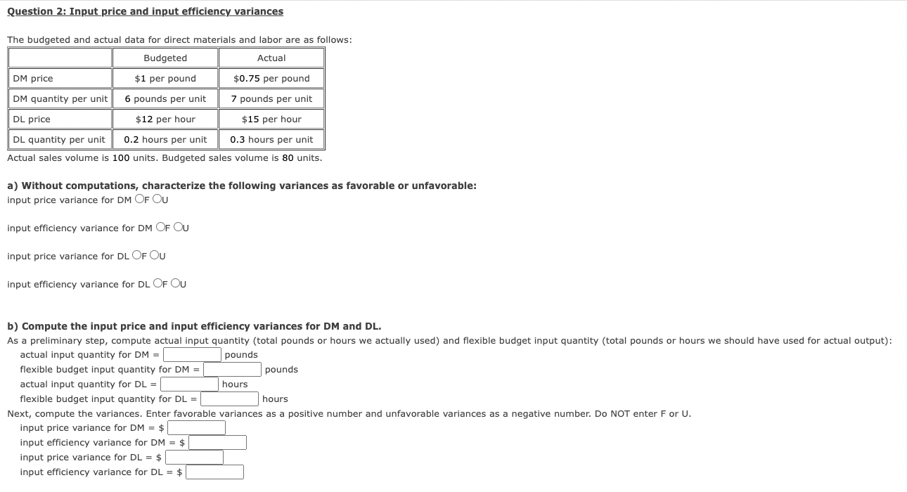 Solved Question 2: Input price and input efficiency | Chegg.com