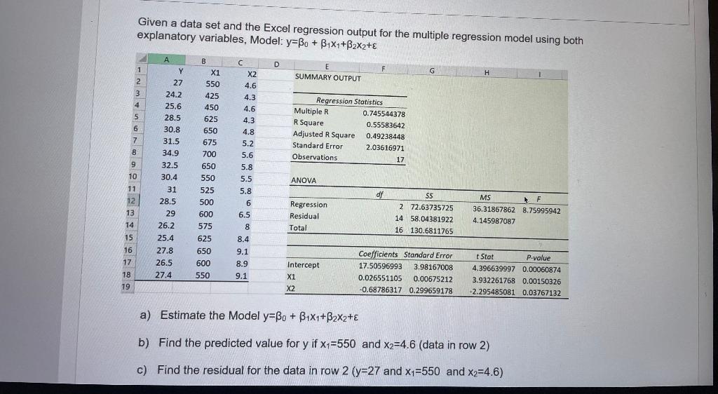 Solved Given a data set and the Excel regression output for | Chegg.com