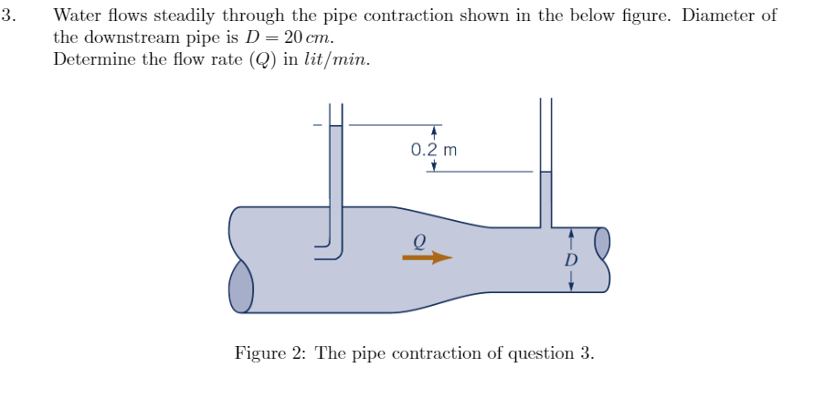 Solved Water flows steadily through the pipe contraction | Chegg.com