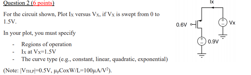 Solved Question 2 (6 points) For the circuit shown, Plot Ix | Chegg.com