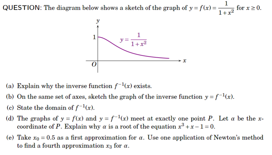 Solved QUESTION: The diagram below shows a sketch of the | Chegg.com