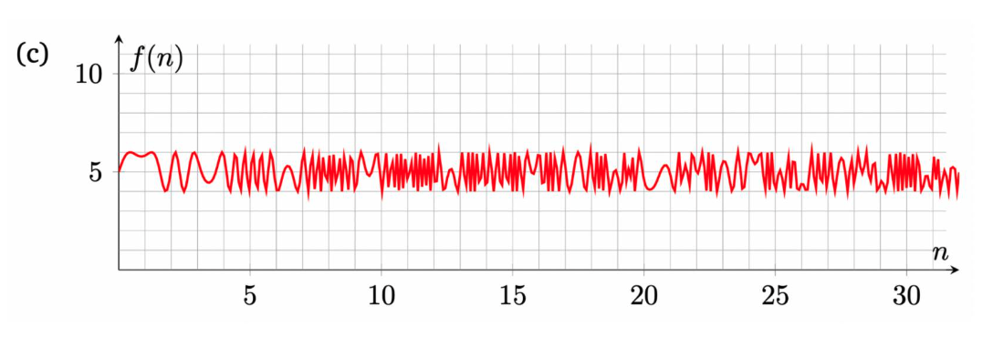 Solved For each of the following plots, list all possible Ω, | Chegg.com