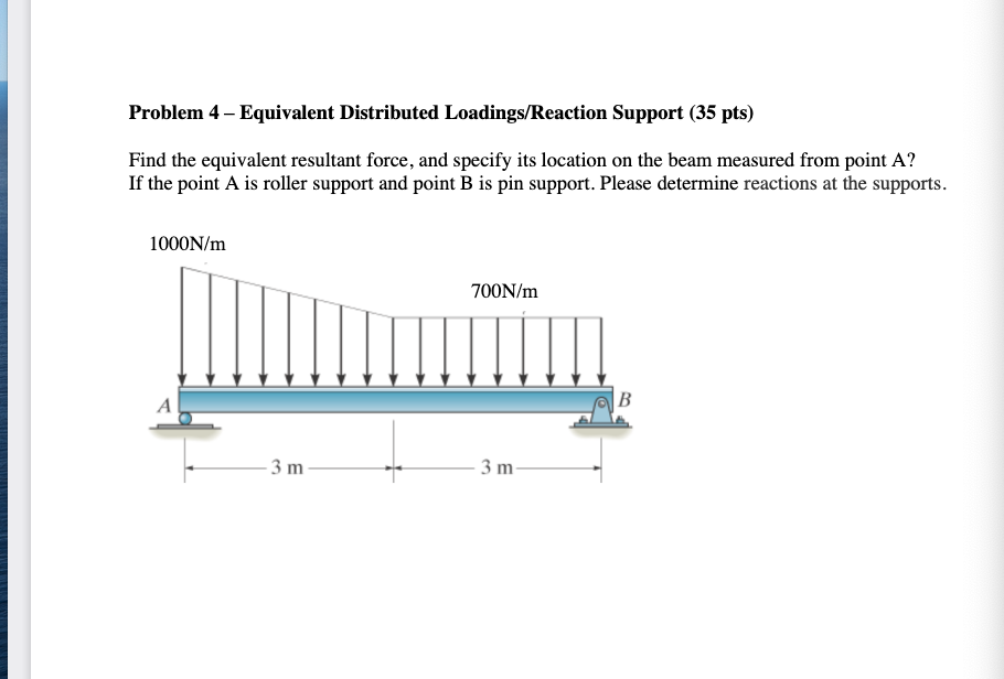 Solved Problem 4 - Equivalent Distributed Loadings/Reaction | Chegg.com