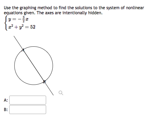 Solved Use the graphing method to ﻿find the solutions to | Chegg.com