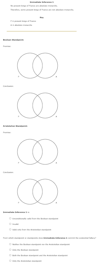 Solved 7. Aristotelian Venn Diagrams - Practice with | Chegg.com