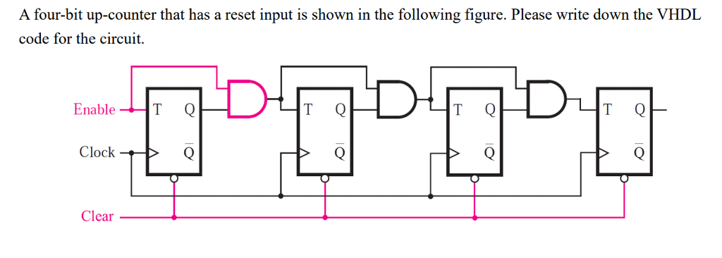 Solved A four-bit up-counter that has a reset input is shown | Chegg.com