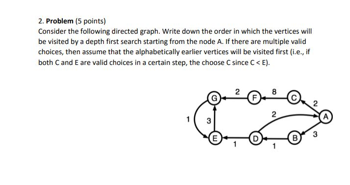 Solved 2. Problem (5 points) Consider the following directed | Chegg.com