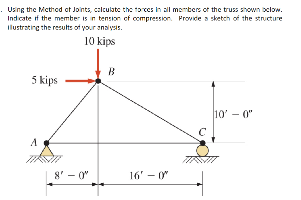 [Solved]: Using the Method of Joints, calculate the forces