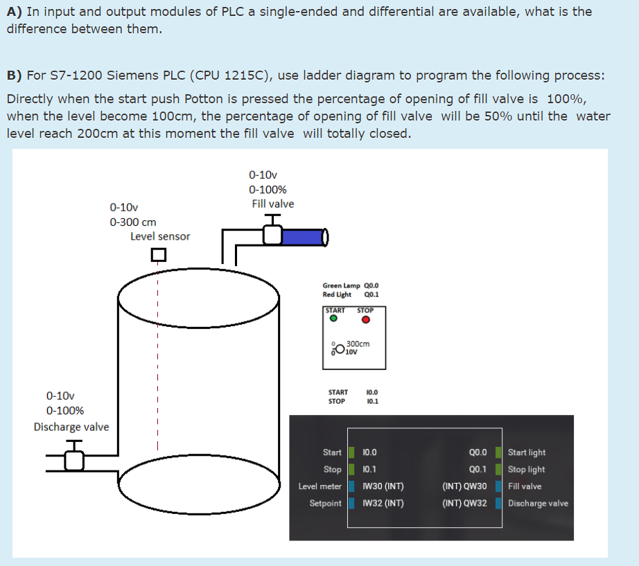 Solved A) ﻿In input and output modules of PLC a single-ended | Chegg.com