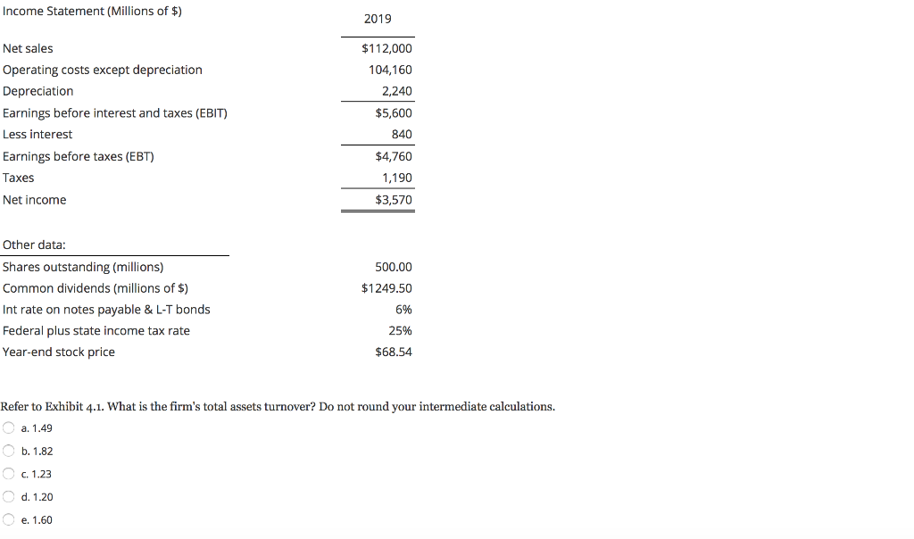 Solved The balance sheet and income statement shown below | Chegg.com