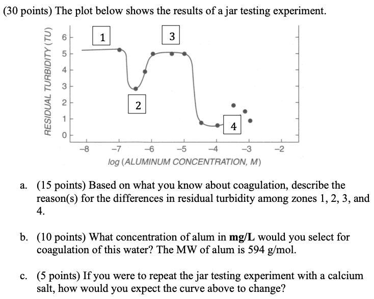 (30 points) The plot below shows the results of a jar | Chegg.com