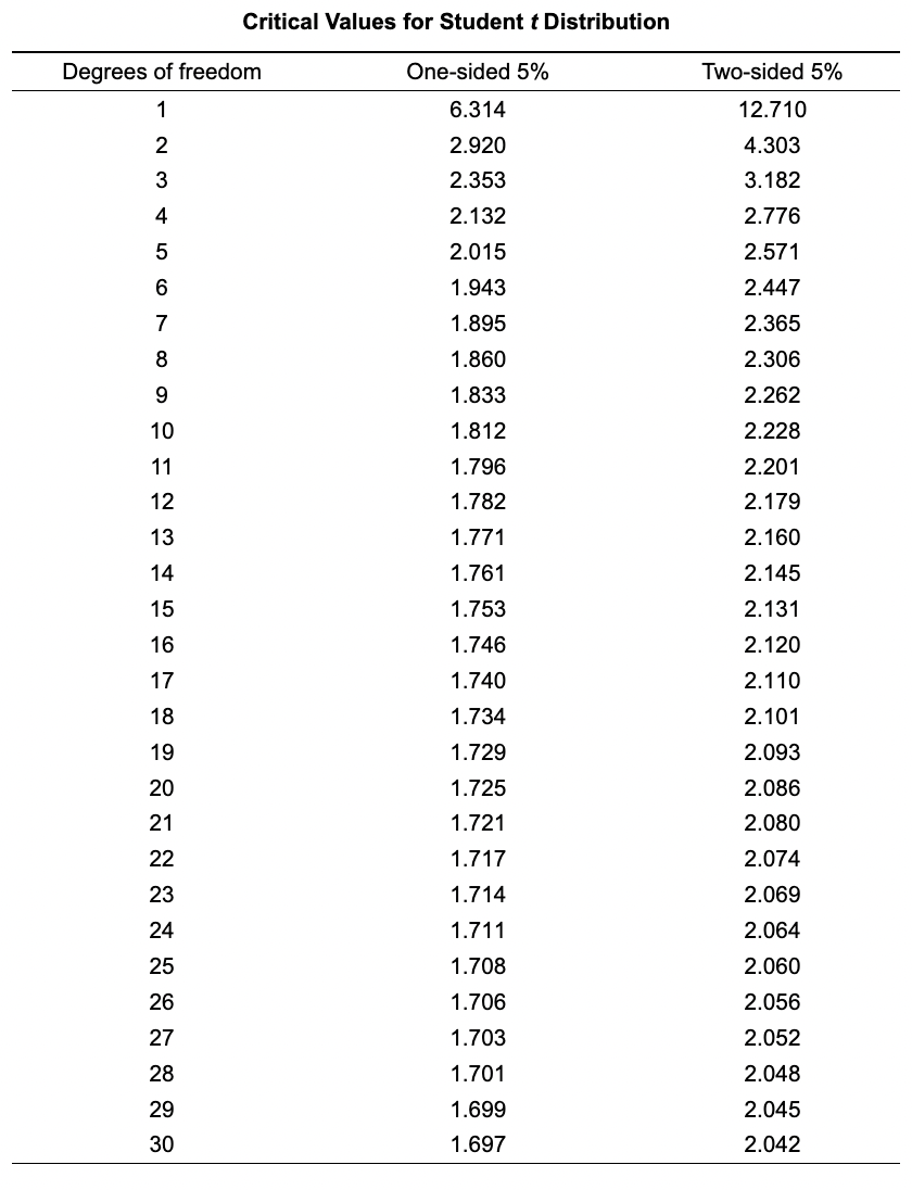 Solved Y^=58.47+63.93X,R2=0.19, SER =1.4(8.1){6.2} Corstruct | Chegg.com