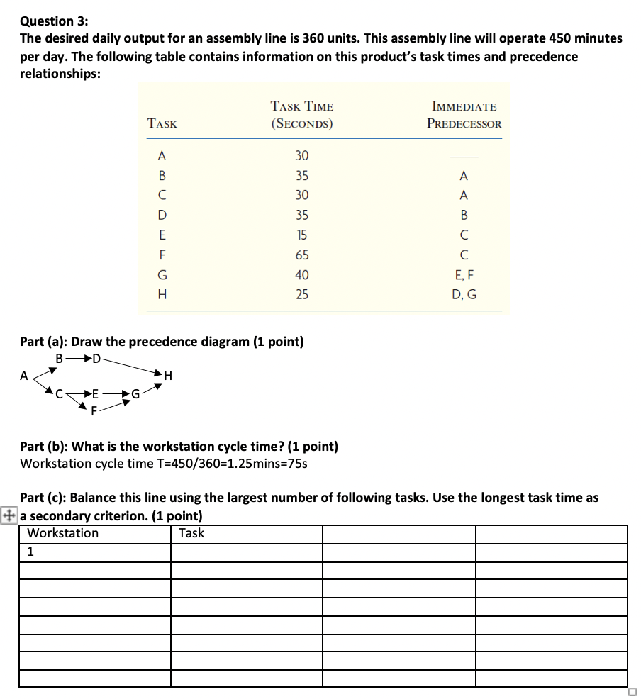 Solved Question 3: The desired daily output for an assembly | Chegg.com