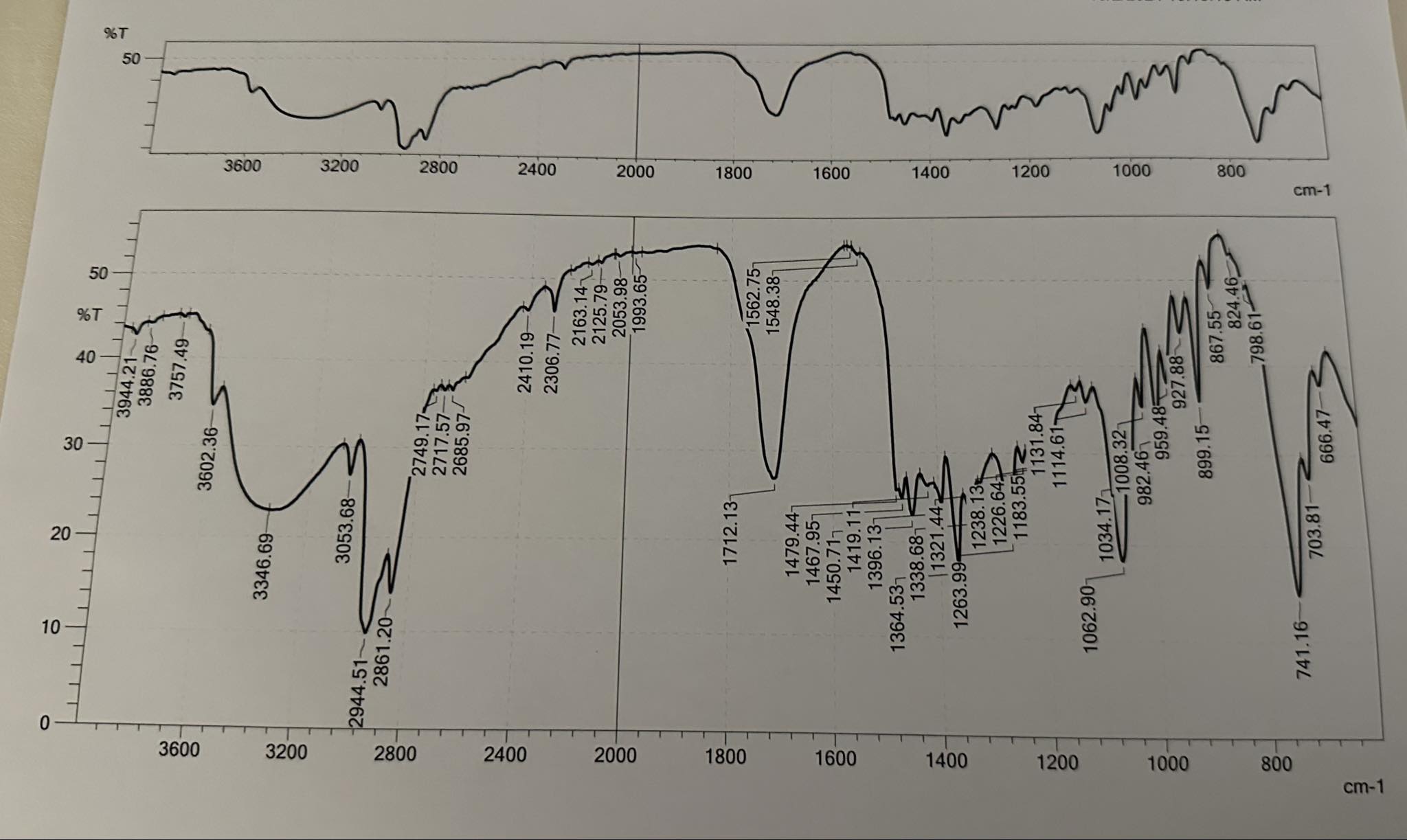 Solved Identify all respective peaks and assign all | Chegg.com