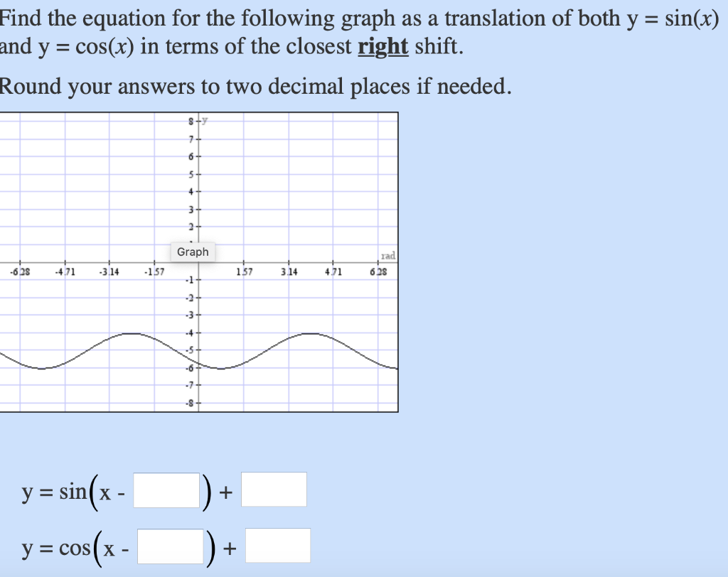 Solved The following is a sine graph that has been | Chegg.com