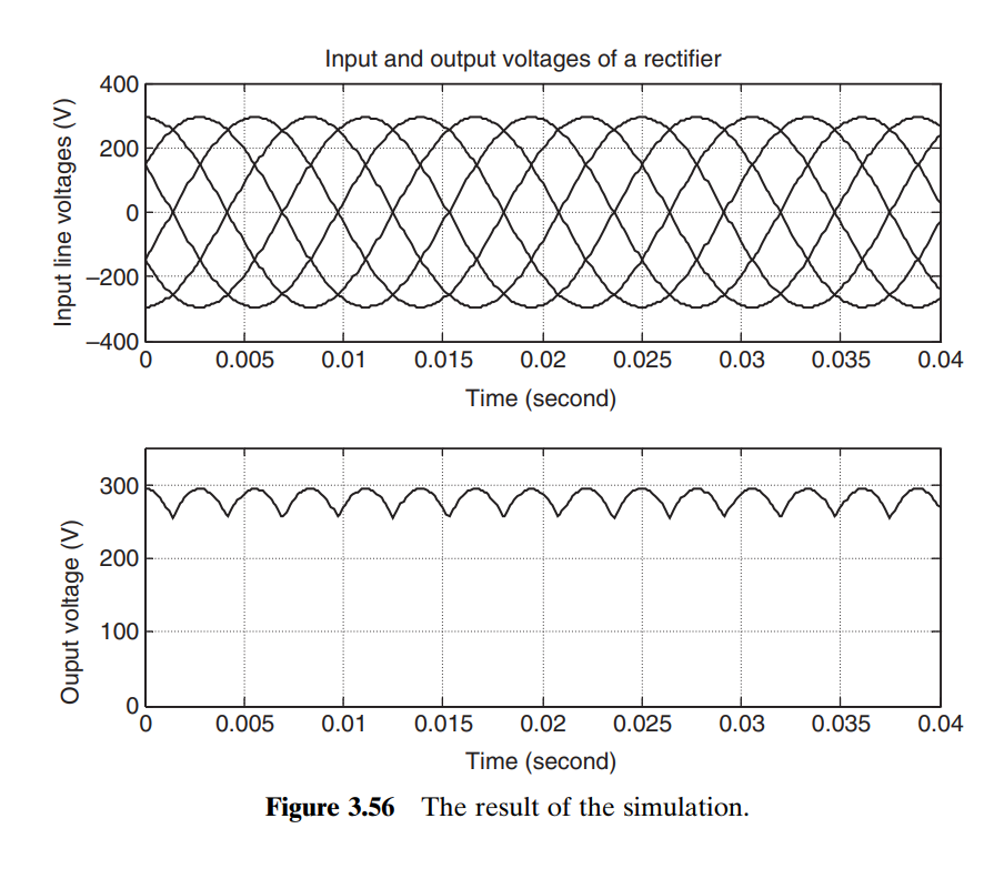 Solved Example 3.14 Simulate a Simulink file for a | Chegg.com
