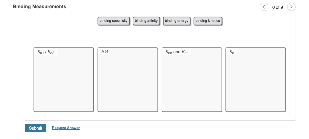 Solved Binding Measurements binding specificitybinding | Chegg.com