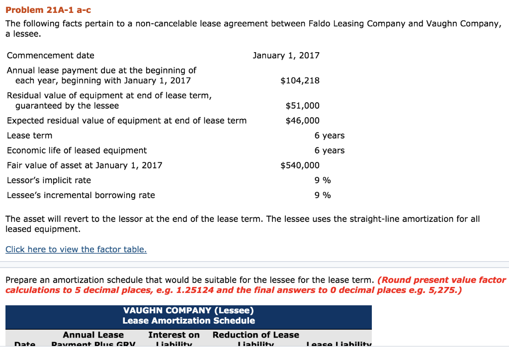 Solved Problem 21A-1 a-c The following facts pertain to a | Chegg.com