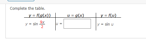 Solved Complete the table. y = f(g(x)) y = = sin 9x 2 u = | Chegg.com