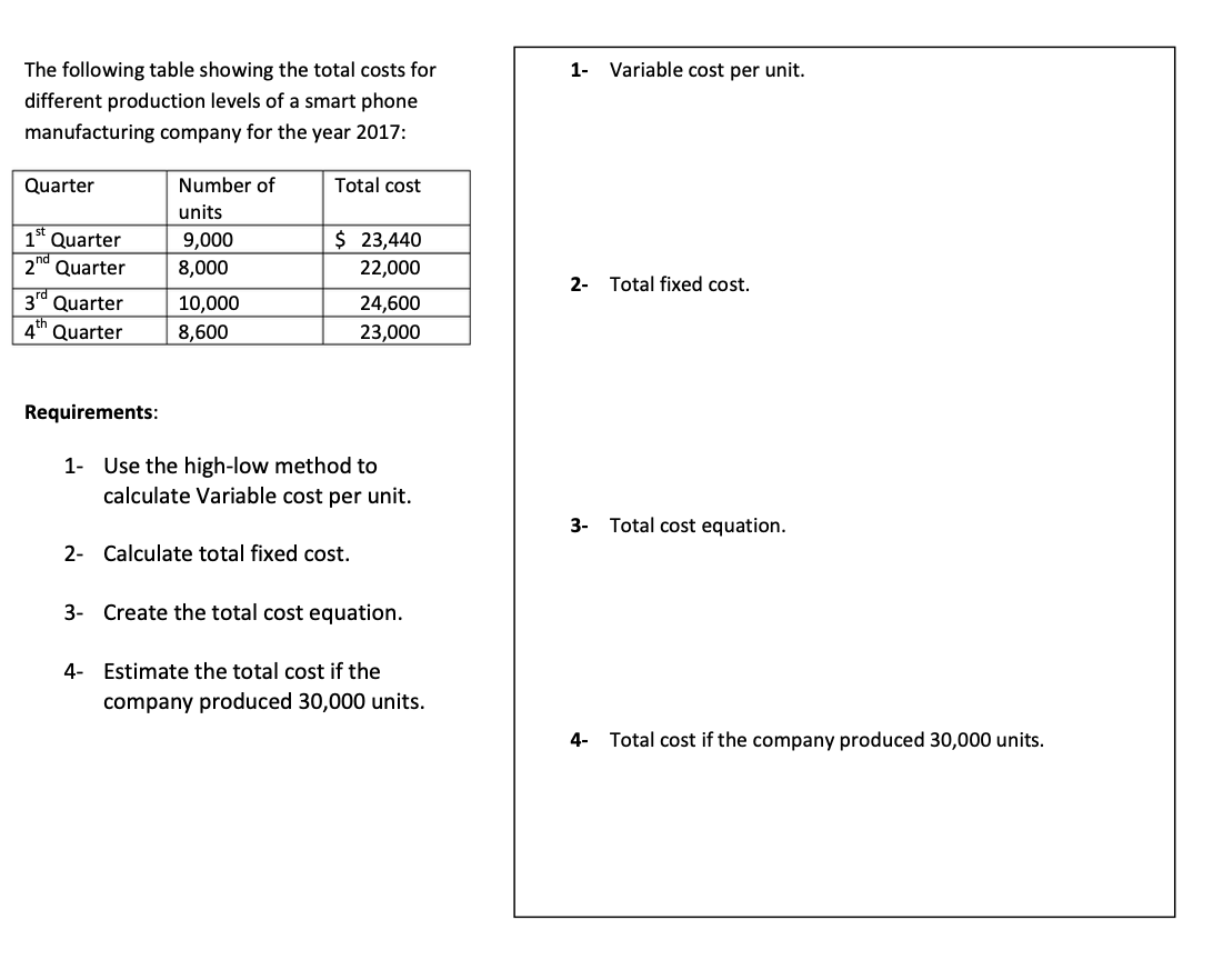 Solved 1- Variable cost per unit. The following table | Chegg.com