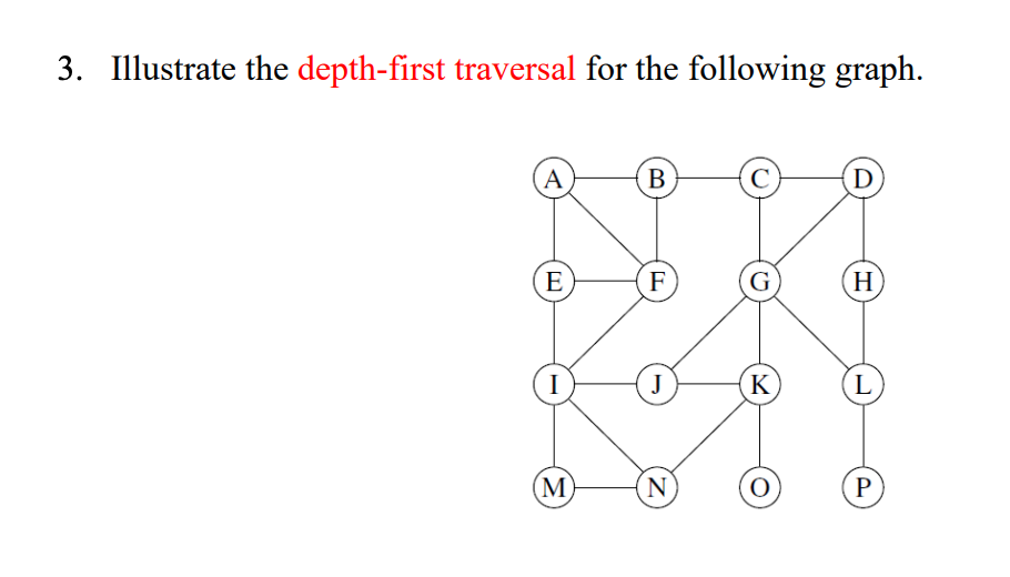 Solved 3. Illustrate the depth-first traversal for the | Chegg.com