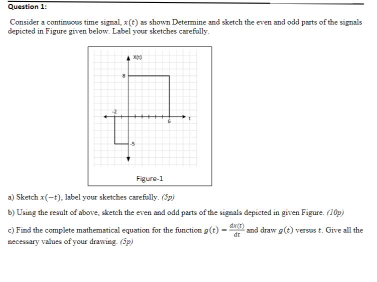 Solved Consider a continuous time signal, x(t) as shown | Chegg.com