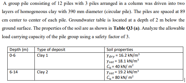 Solved A group pile consisting of 12 piles with 3 piles | Chegg.com