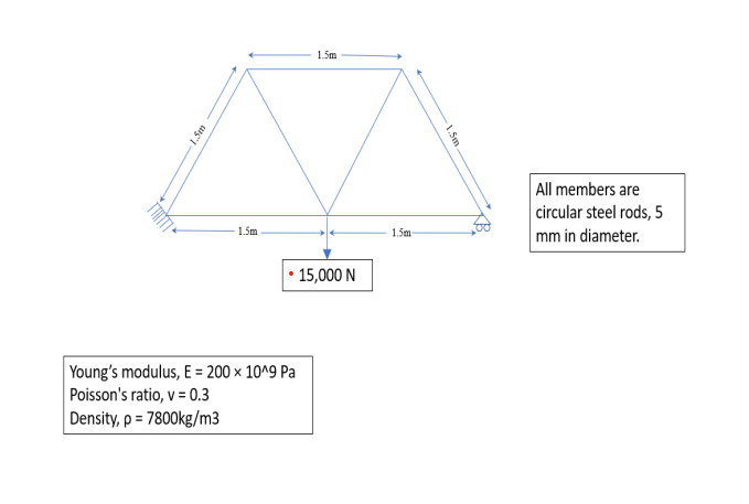 Solved The truss is a simple, pin-jointed framework that is | Chegg.com