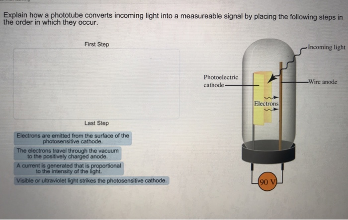 Solved Explain how a phototube converts incoming light into | Chegg.com