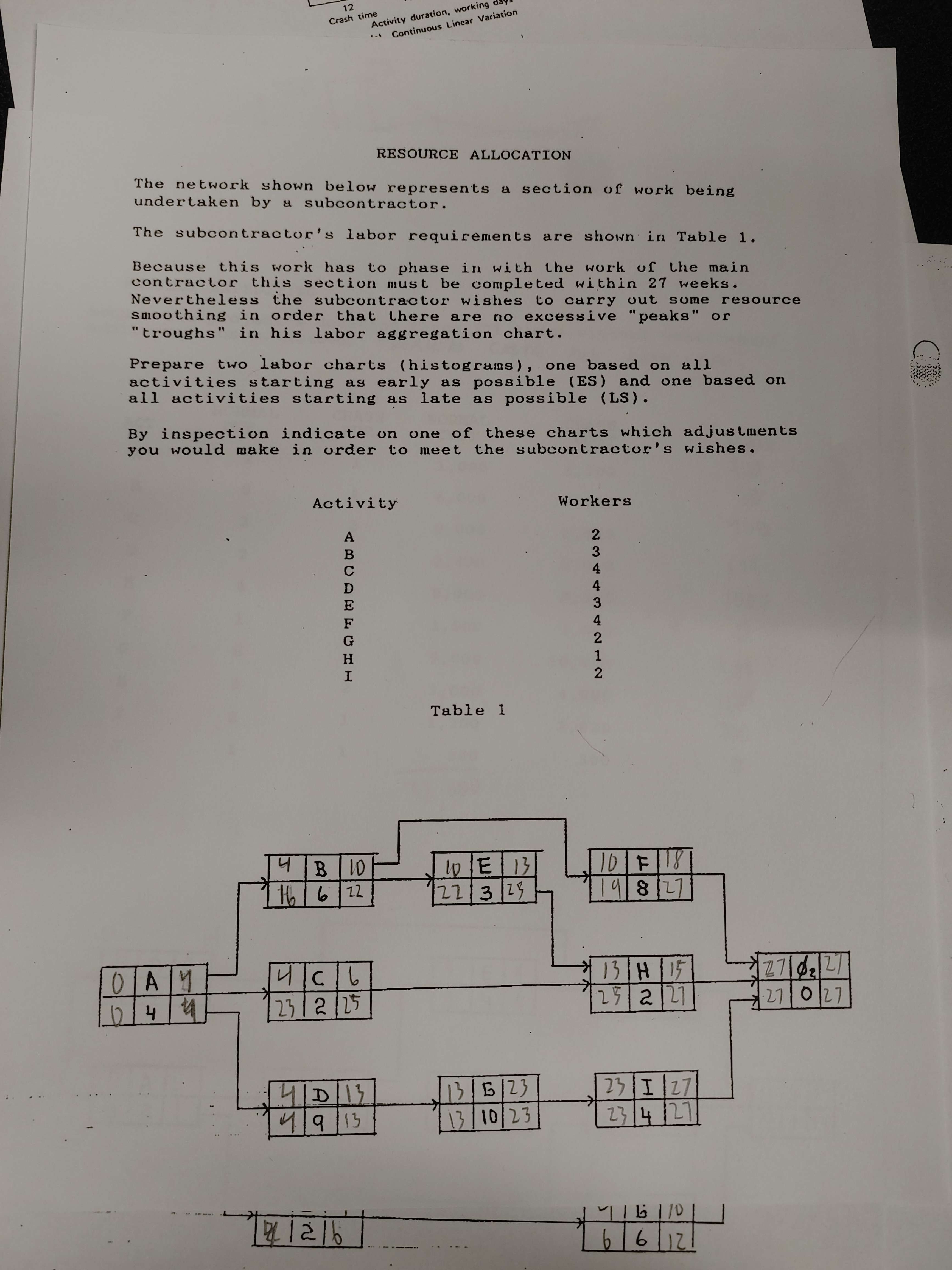 Solved Resource Allocationthe Network Shown Below Represents