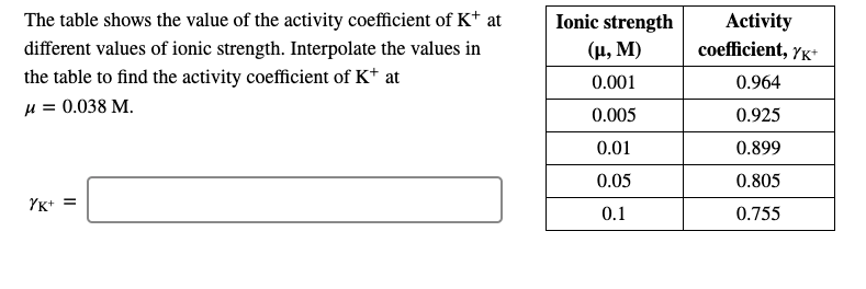 Solved The table shows the value of the activity coefficient | Chegg.com