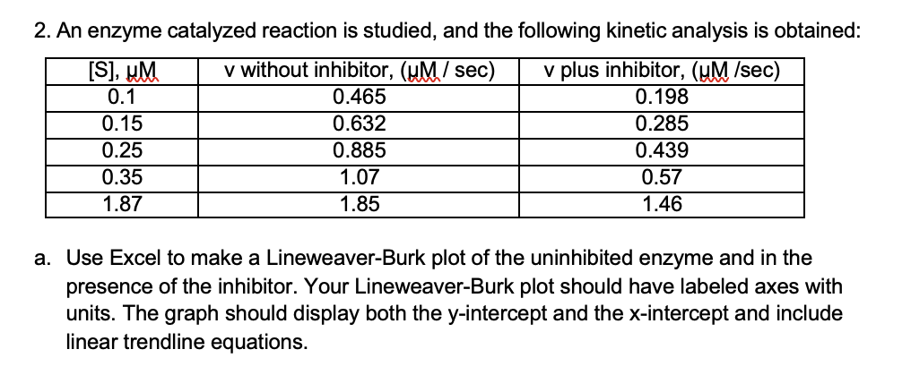 Solved 2. An enzyme catalyzed reaction is studied, and the | Chegg.com
