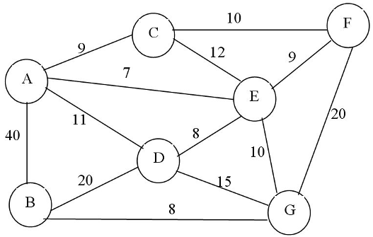 Solved Walking trails will be constructed to connect all the | Chegg.com