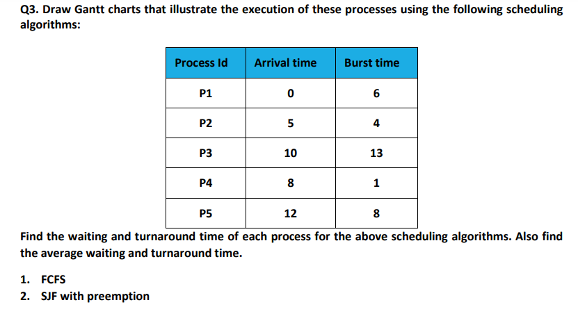 Solved Q3. Draw Gantt charts that illustrate the execution | Chegg.com