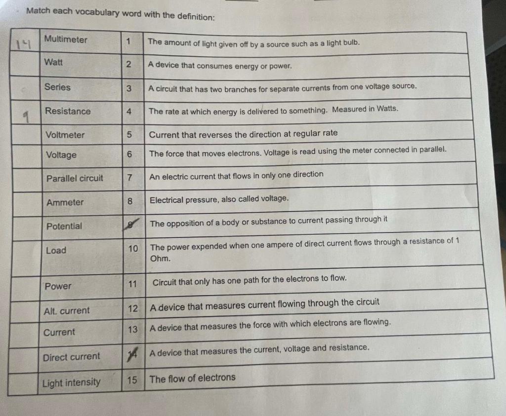 Solved Match each vocabulary word with the definition: | Chegg.com