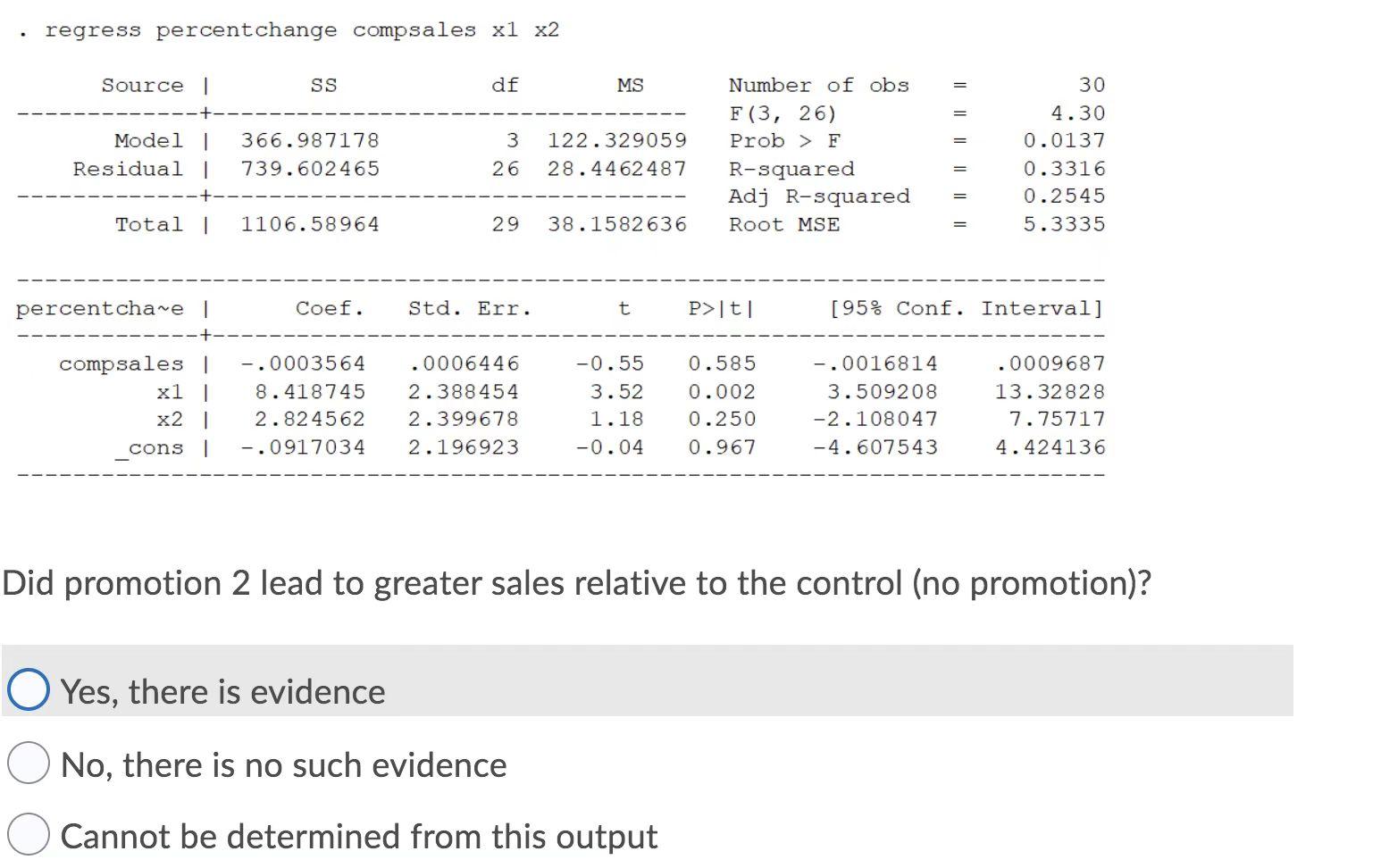 Solved regress percent change compsales xl x2 Source SS df | Chegg.com