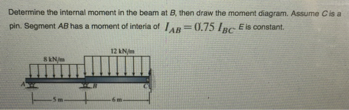Solved Determine the internal moment in the beam at B, then | Chegg.com