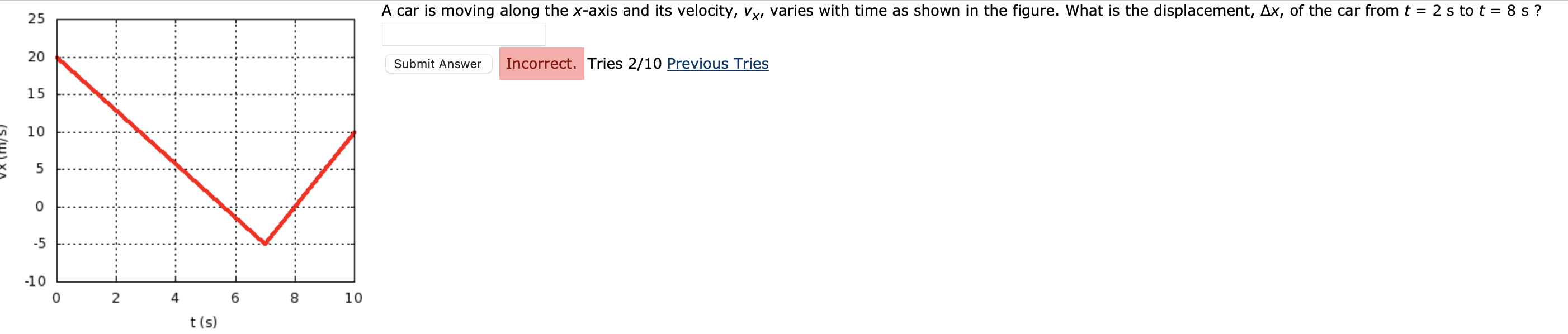 A car is moving along the x-axis and its velocity, | Chegg.com