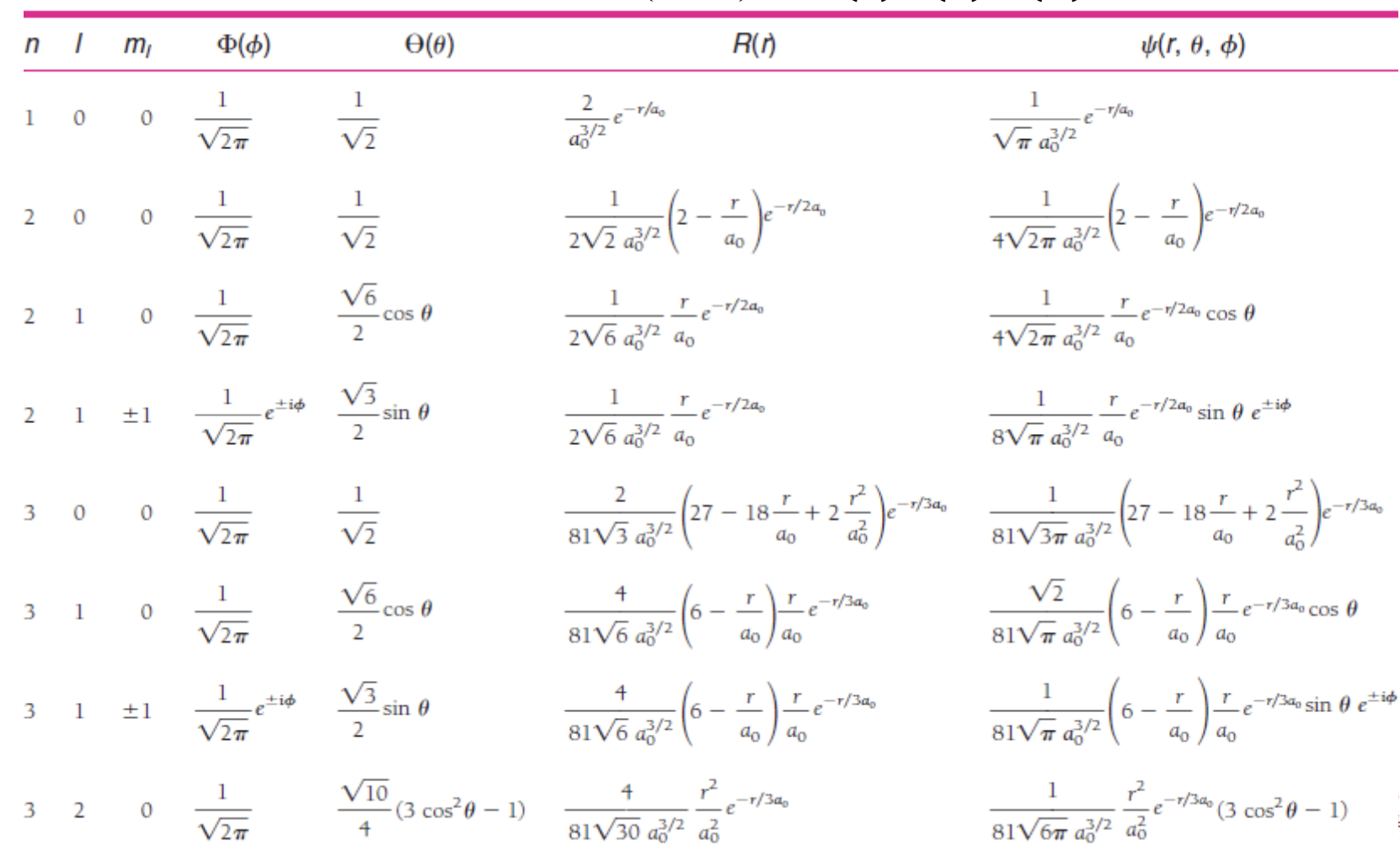 Solved (a) Calculate the location r at which the radial | Chegg.com Solved (a) Calculate the location r at which the radial | Chegg.com