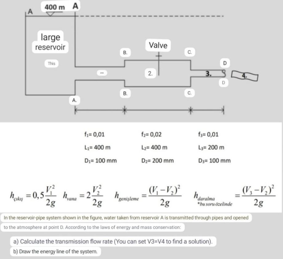 Solved in the reservoir-pipe system shown in the figure, | Chegg.com
