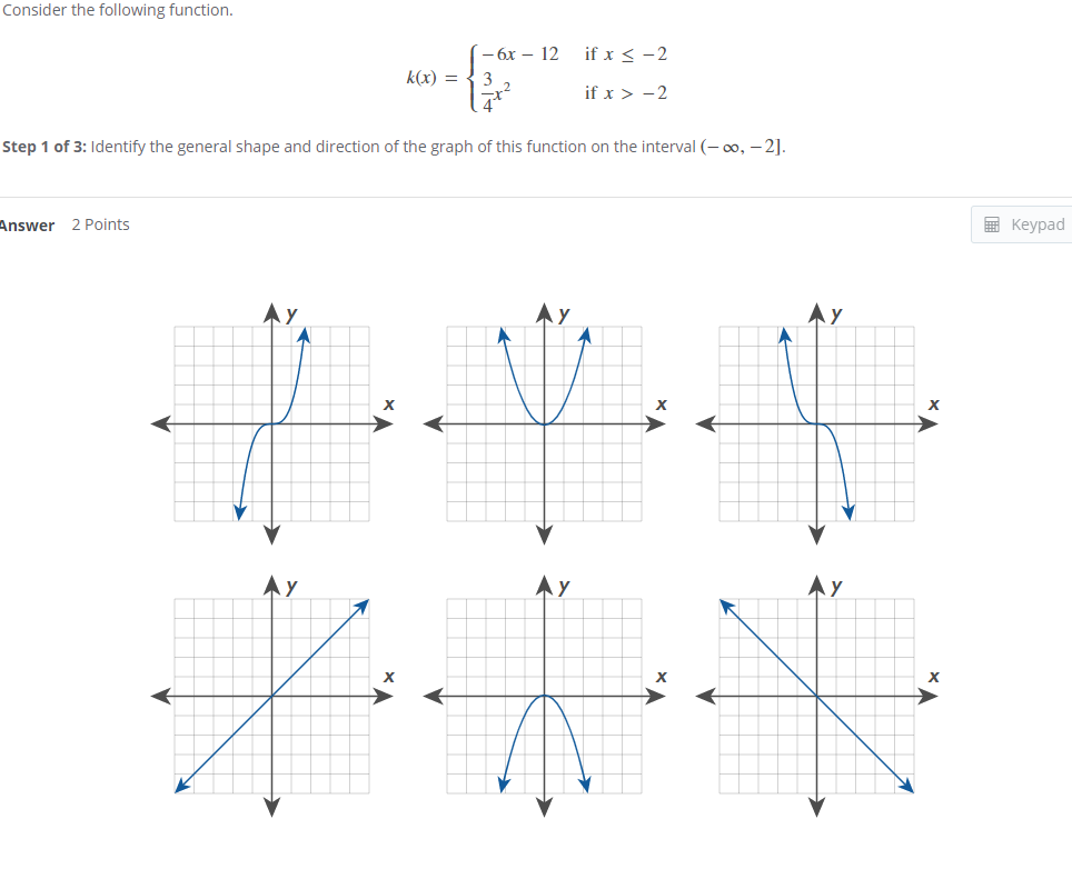Solved Identify The General Shape And Direction Of The Graph Chegg