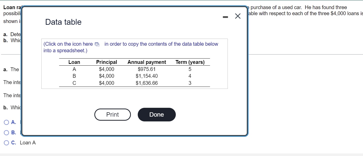 Solved Loan rates of interest Personal Finance Problem John | Chegg.com