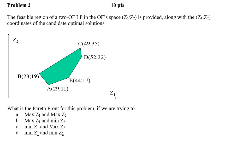Solved Problem 2 10 pts The feasible region of a two-OF LP | Chegg.com